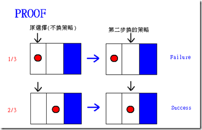 StudyCollections: Monty Hall Problem